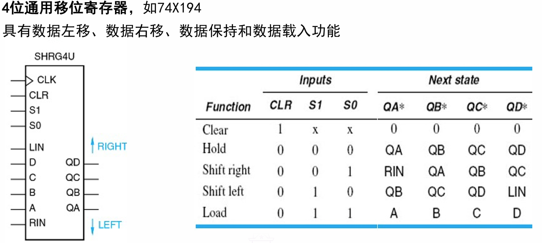 第 4 章 时序逻辑电路 | byml's blog